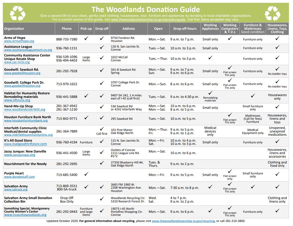 Donation-Guide – Earthwise: Environmental Services Resources